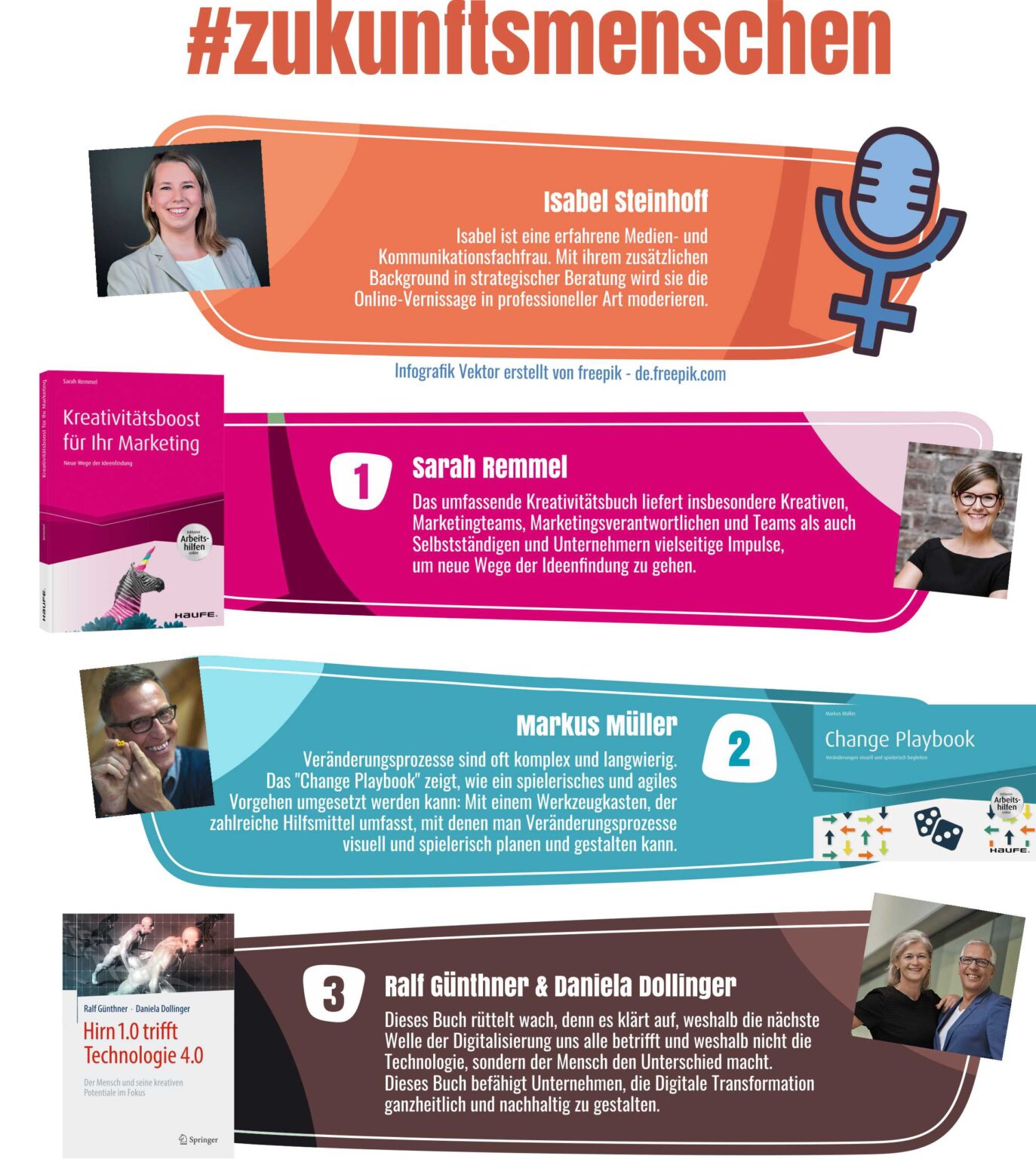 Mit Kreativität die Probleme von heute lösen! — Sarah Remmel